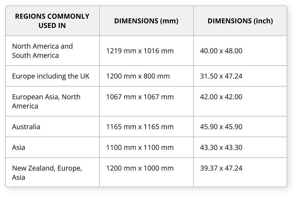 Australian Standard Pallet Sizes Guide – Top Pallets