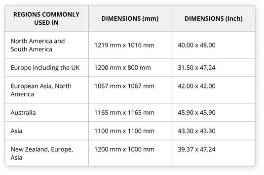 Australian Standard Pallet Sizes Guide – Top Pallets